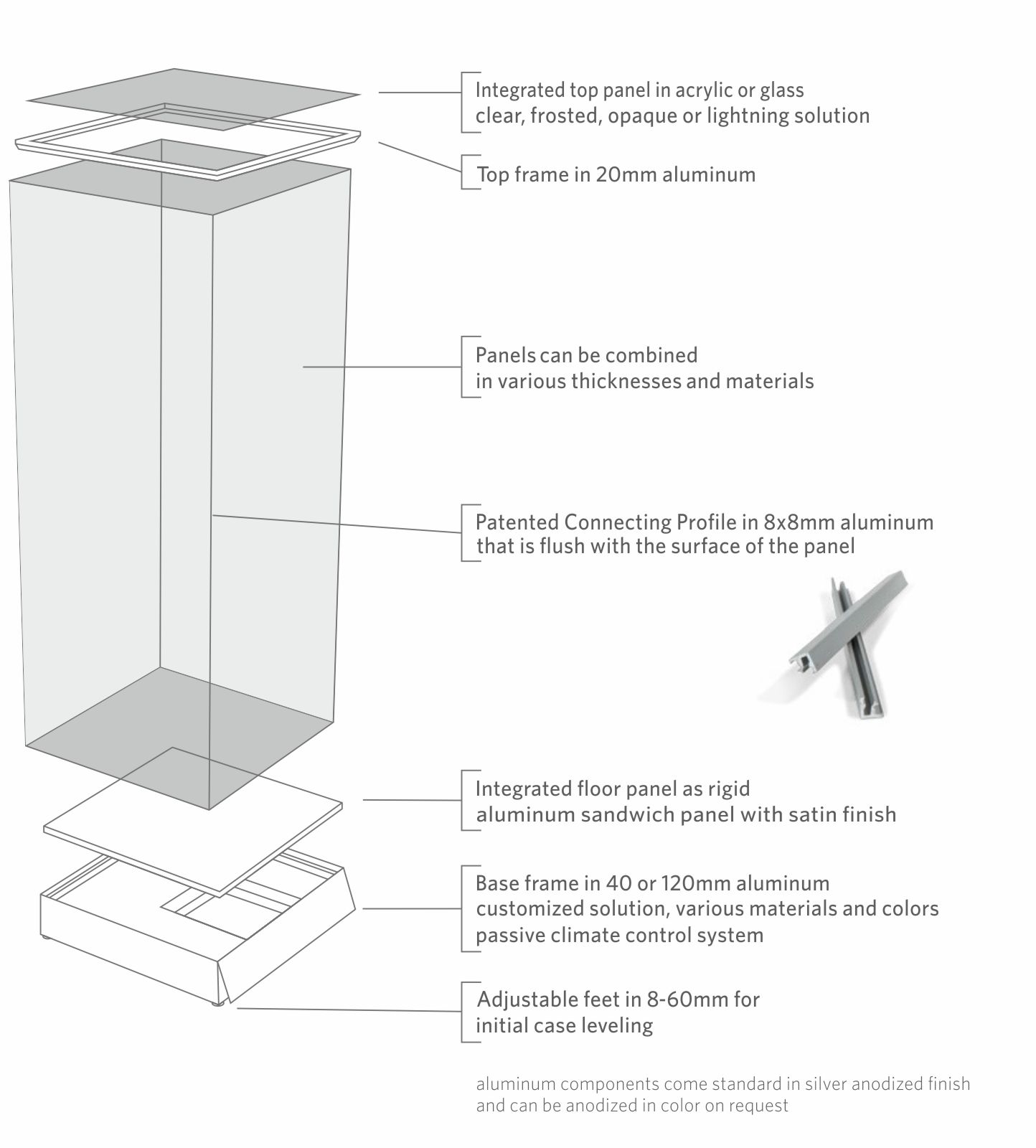 FRANK Showcase System - FRANK Museum Display Showcases
